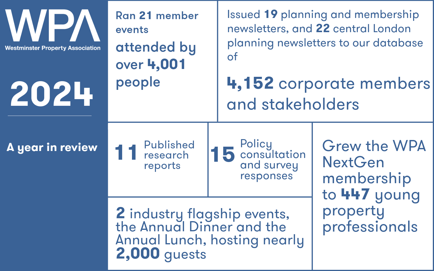 WPA 2024 highlights - Westminster Property Association