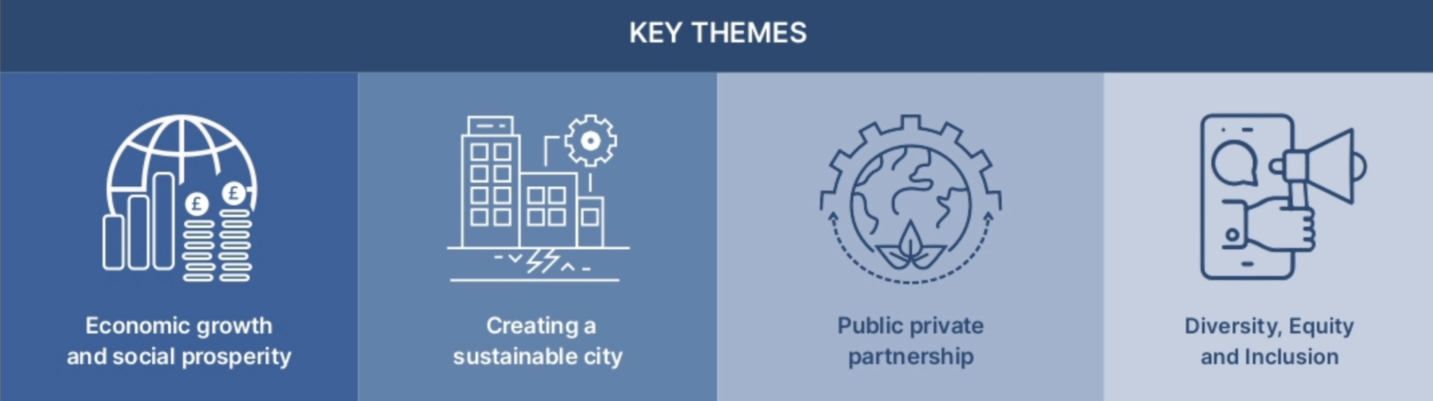 WPA 2024/25 Priorities - Westminster Property Association